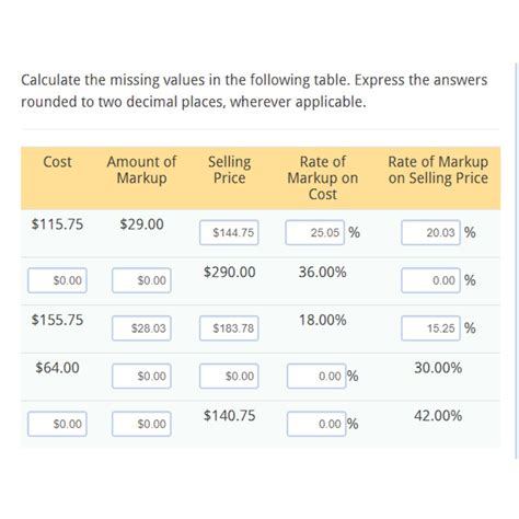 Solved Calculate The Missing Values In The Following Table