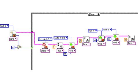 table bot sabourin s robotic library
