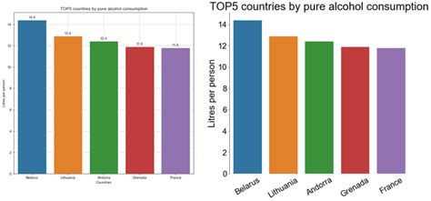 How To Plot A Bar Graph In Matplotlib The Easy Way