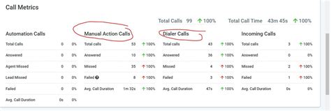 Gohighlevel Tutorials Understanding The Distinction Between Manual