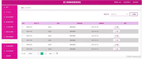 Python Django毕业设计重工教师职称管理系统（程序lw Csdn博客