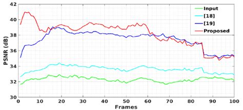 Quantitative Comparison Of The Proposed Method With Other Relevant Download Scientific Diagram