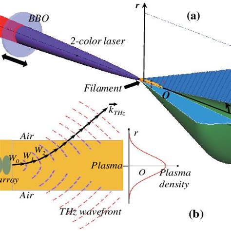 A Schematic Presentation Of The Experimental Setup In A Polar Download Scientific Diagram
