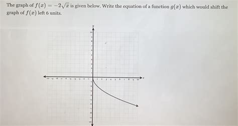 Solved The Graph Of F X 2x2 Is Given Below Write The Chegg Com