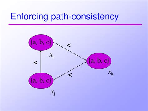 Ppt Constraint Programming Powerpoint Presentation Free Download Id3938447