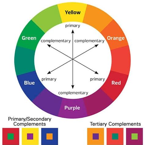 Pin By Aurora Alba On Fashion Color Wheel Color Wheel Art