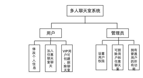 GitHub suliangxd ChatRoom web聊天室 python tronado sqlite3 redis