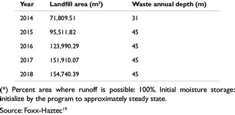 Help Project Input Parameters Download Scientific Diagram