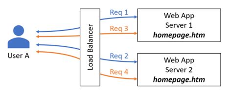 Blazor App An Error Has Occurred This Application May No Longer Respond Until Reloaded Reload
