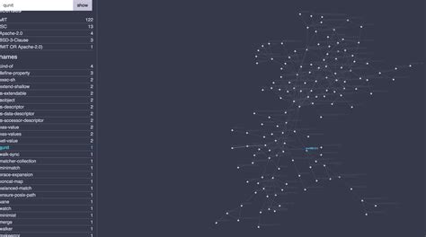 reduce size of module dependency graph · issue 1342 · qunitjs qunit · github