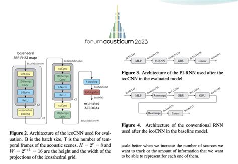 Presentation On Neural Networks For Sound Source Tracking Applications Repertorium