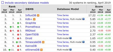 A Comprehensive Analysis Of Open Source Time Series Databases 1 Alibaba Cloud Community