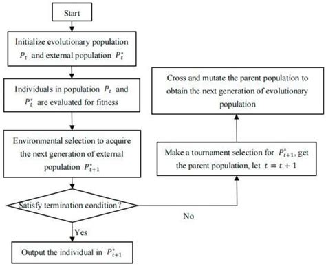 Mathematics Mdpi On Linkedin Editorchoice Callforreading Strength