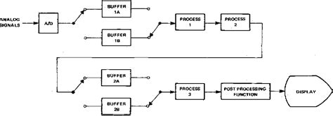 Figure 2 From Design Of Real Time Signal Processing Software For