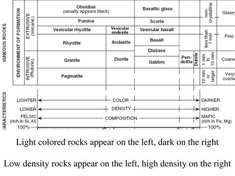 Ppt Rocks Powerpoint Presentation Free Download Id1758692