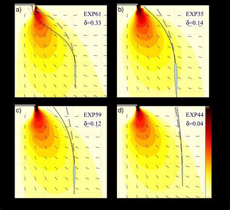 10 Numerical Simulation Of Four Analogue Experiments Modified After