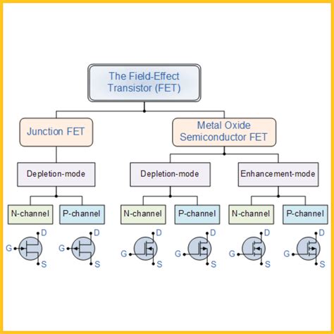 Types Of Fet X Semiconductor Club