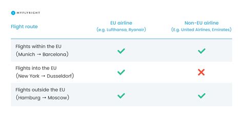 Flight Rebooking By The Airline