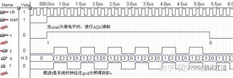 基于fpga Vhdl 的 Ask调制与解调设计（附源码） 知乎