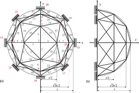 52 bar truss structure download scientific diagram