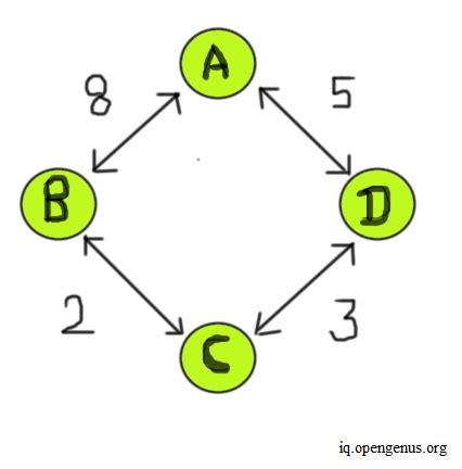 Distance Vector In Computer Network