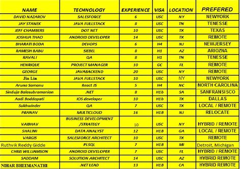 Hi Partners Greetings From Kollasoft Please Add My Email Id To Your Gopi Charapally