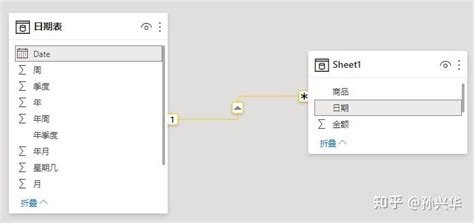 Power Bi之dax神功：答网友问09 计算周期之间的差异 知乎