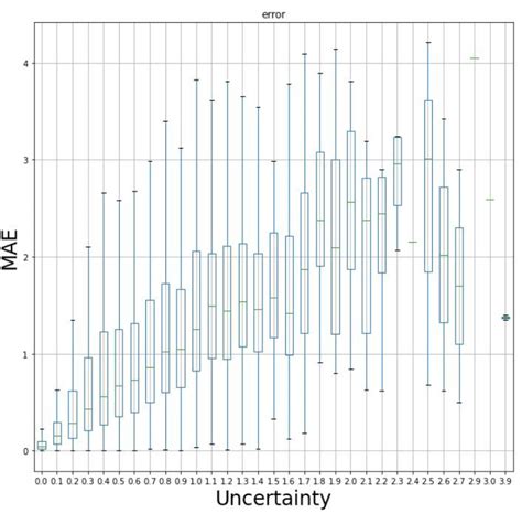 On Graph Neural Network Ensembles For Large Scale Molecular Property Prediction