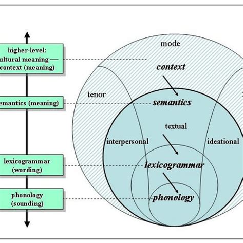 Pdf Thai Persuasive Discourse A Systemic Functional Approach To An
