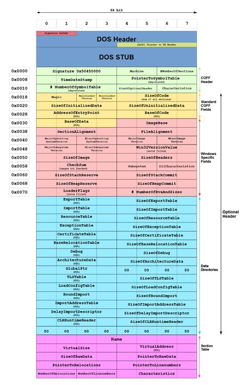 Reflective Dll Injection And Bootstrapping In C 0xflux Red Team