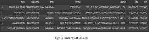 Cheque Leaf Processing Using Deep Learning And Ocr Techniques
