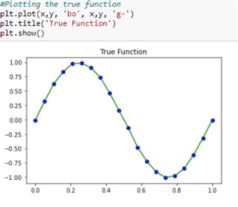 Understanding The Concept Of Overfitting Using The Higher Order Linear Regression