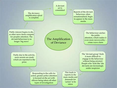 7 The Amplification Of Deviance Pptx