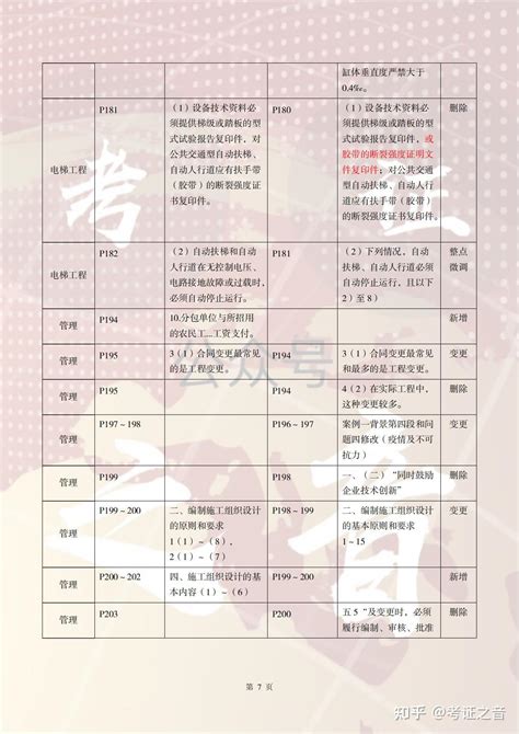 2022年二建机电教材变动 知乎