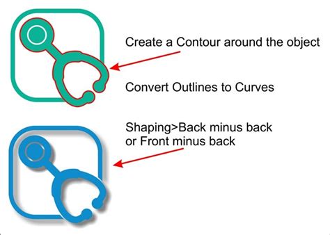 Cutting Out Part Of An Object Coreldraw Graphics Suite X7 Coreldraw