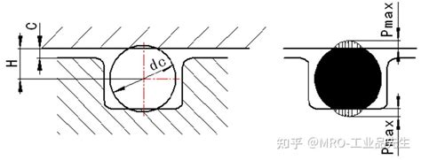 O型圈密封知识介绍 知乎