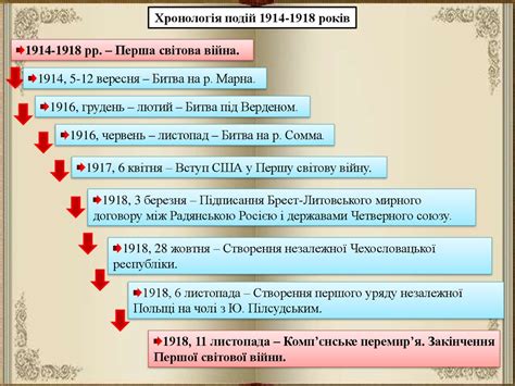 Україна в роки Першої світової війни презентация онлайн