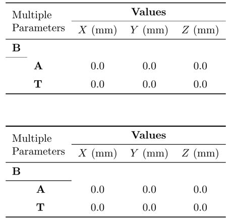 Tables Nested Multicolumn And Multirows With Custom Column TeX LaTeX Stack Exchange