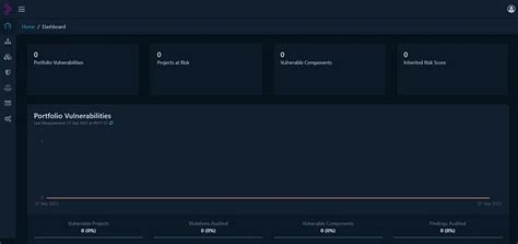 A Practical Approach To Sbom In Cicd Dependency Track Devsec Blog