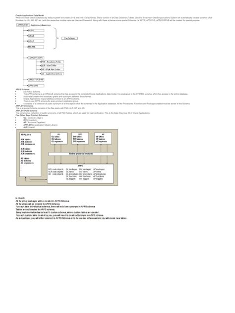 Oracle Application Data Model In Short Pdf