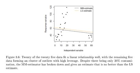 regression generate specific outliers with random data in r stack