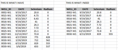I Need To Keep Only Rows With Certain Conditions And Delete The Rest
