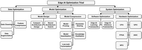 GitHub Wangxb Awesome EdgeAI Resources Of Our Survey Paper