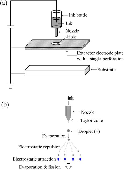 Figure 1 From Improvement Of Cell Performance In Low Pt Loading Pefc Cathode Catalyst Layers