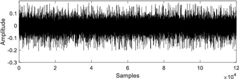 Figure 9 From A Watermark Scheme For Encrypted Audio Signal Semantic Scholar