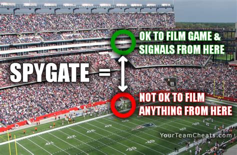 Proof The Patriots Didnt Cheat Hubpages