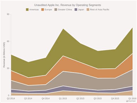 Stacked Area Chart With X Scale Continuous Mode With Light Earth Theme Area Charts