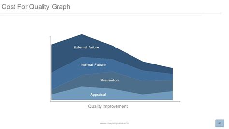 Top 10 Quality Management System Powerpoint Presentation Templates In 2025