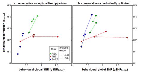 Pdf An Automated Adaptive Framework For Optimizing Preprocessing Pipelines In Task Based