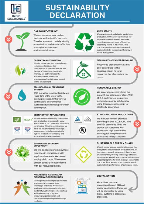 Sustainability Declaration Hatko Electronics